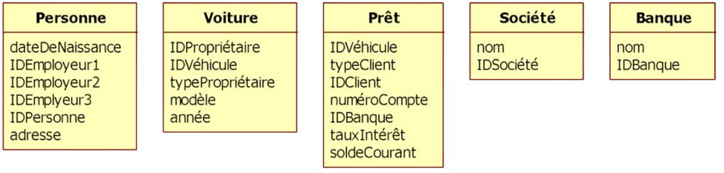 Exercices UML – TP 4 - DigitechSandbox