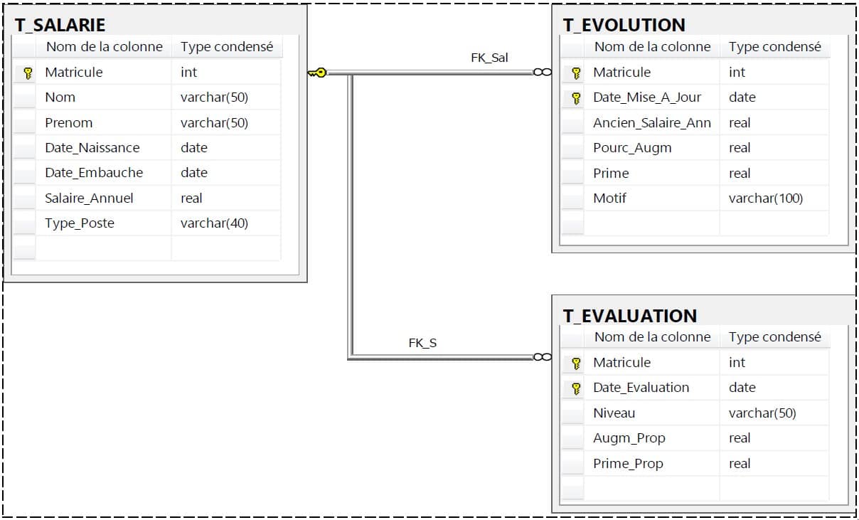 Exercices Transact-SQL – TP 4 - DigitechSandbox