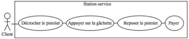 Exercices UML – TP 1 - DigitechSandbox