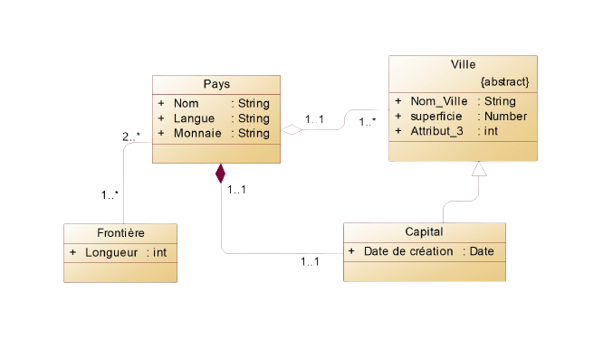 Exercices UML – TP 4 - DigitechSandbox