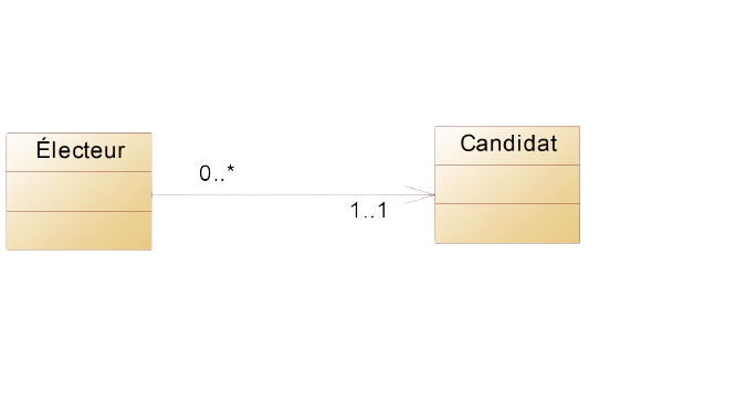 Exercices UML – TP 4 - DigitechSandbox
