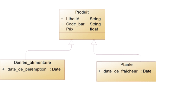 Exercices UML – TP 4 - DigitechSandbox