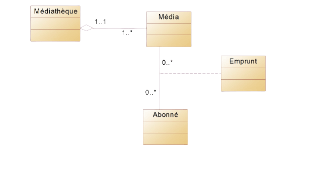 Exercices UML – TP 4 - DigitechSandbox