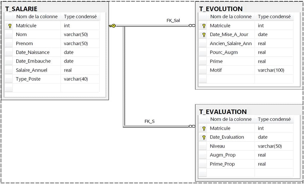 Exercices Transact-SQL – TP 4 - DigitechSandbox
