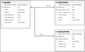 Exercices Transact-SQL – TP 4 - DigitechSandbox