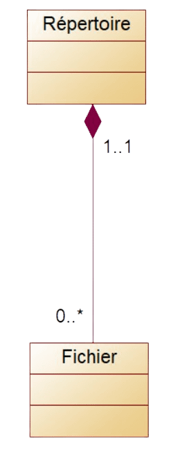 Exercices UML – TP 4 - DigitechSandbox