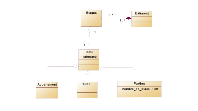 Exercices UML – TP 4 - DigitechSandbox